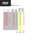 How To Convert LBS-MMSCF of Water Content | PDF | Parts Per Notation ...