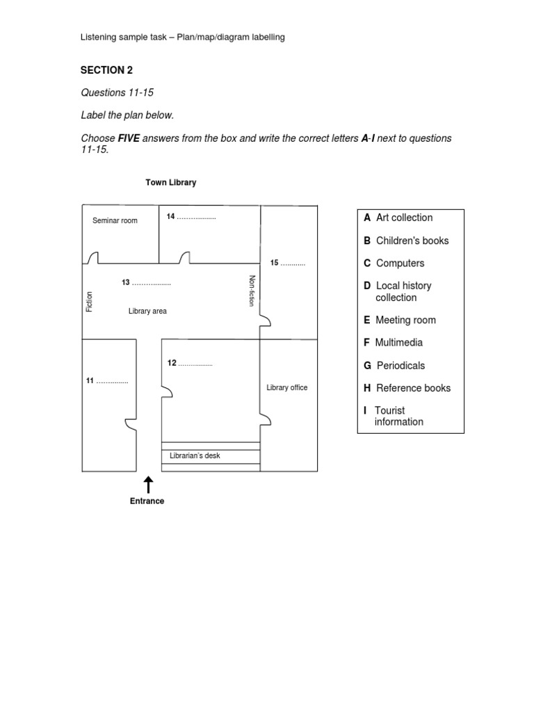 Listening Sample Task - Plan Map Diagram Labelling | PDF | Libraries ...