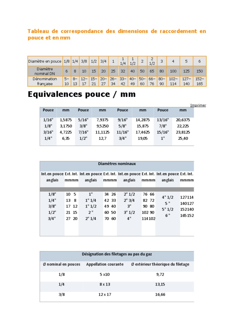 Tableau de Correspondance Des Dimensions de Raccordement en Pouce Et en ...