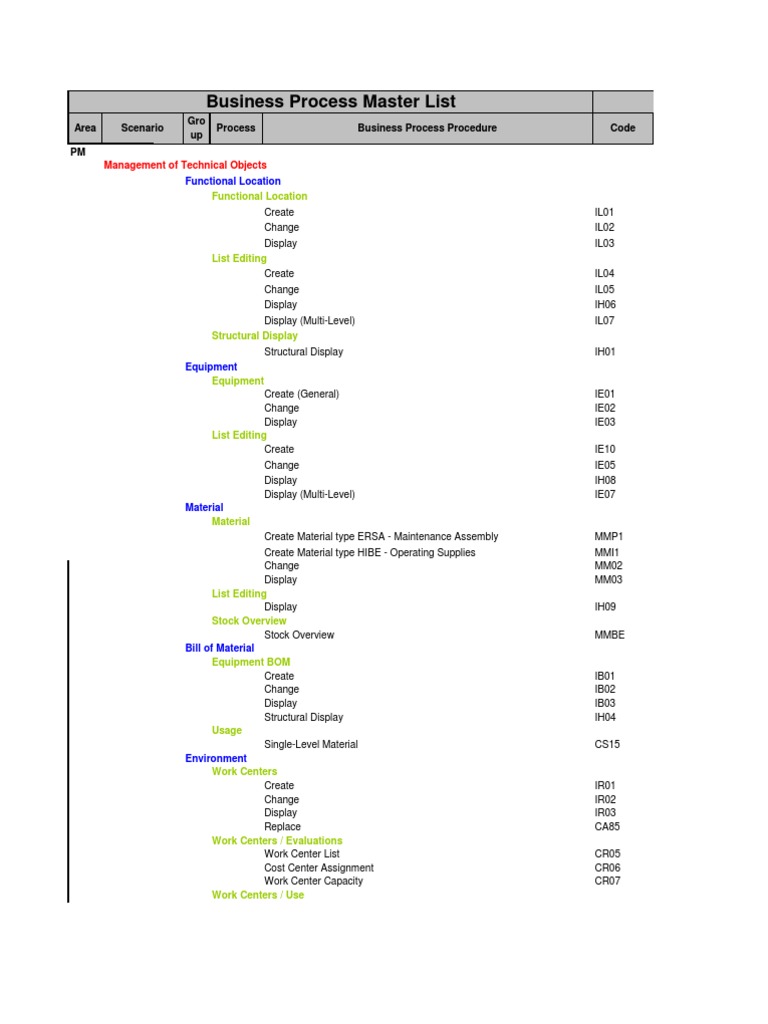 BPML | Business Process | Information Technology Management