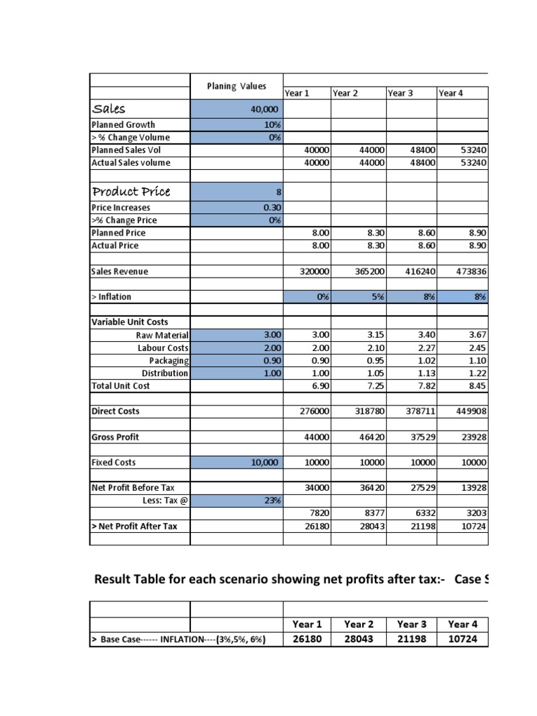 Sales and Profit Analysis Over 10 Years | PDF