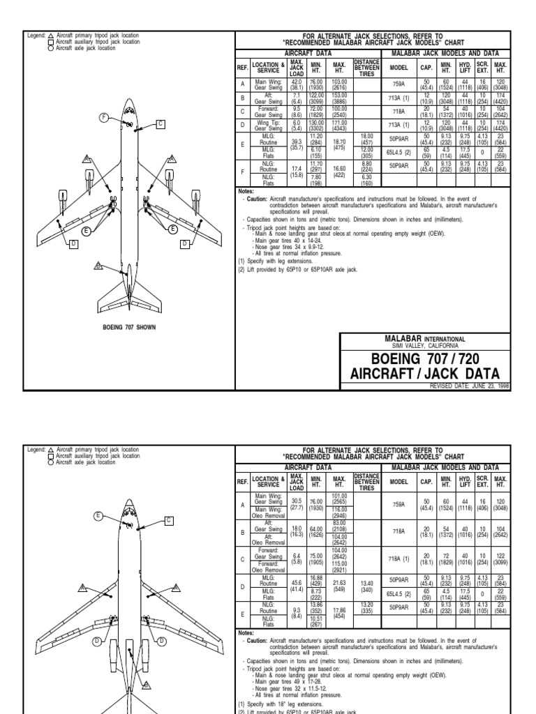 Boeing 747 aircraft jack data chart | PDF | Landing Gear | Tire
