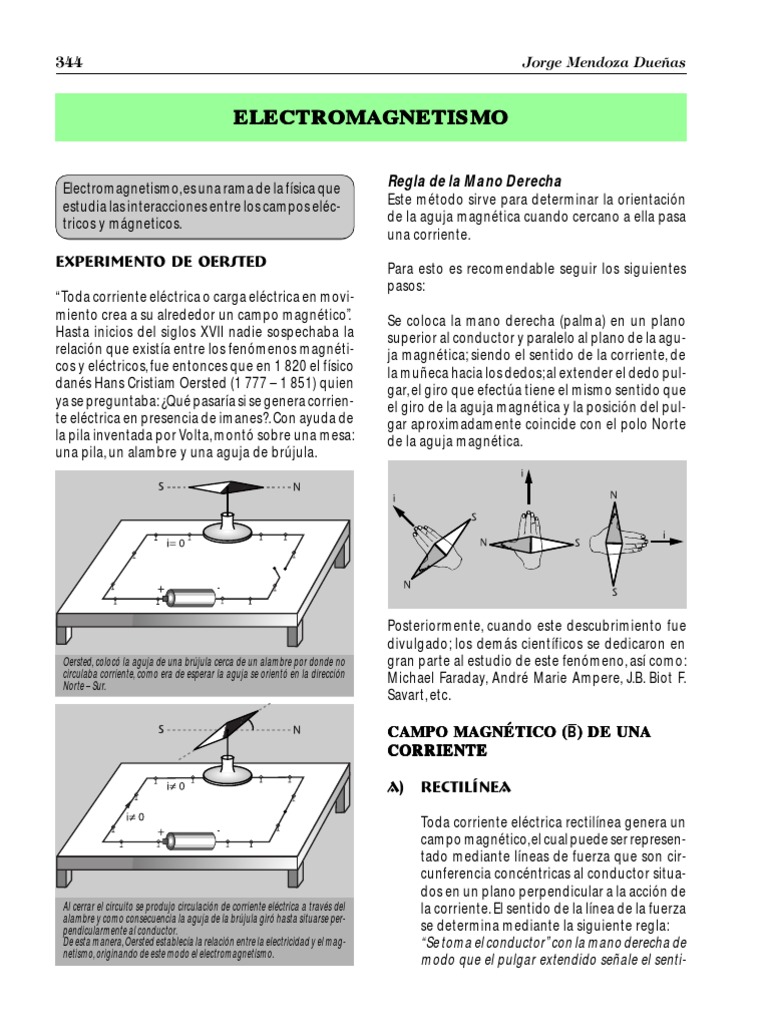 Ley de La Mano Derecha | PDF | Campo magnético | Magnetismo