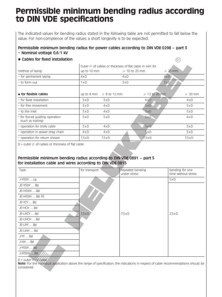 Permissible Minimum Bending Radius According To DIN VDE Specifications ...