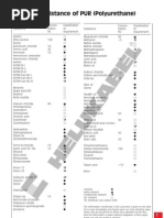Chemical Resistance of Plastics | PDF
