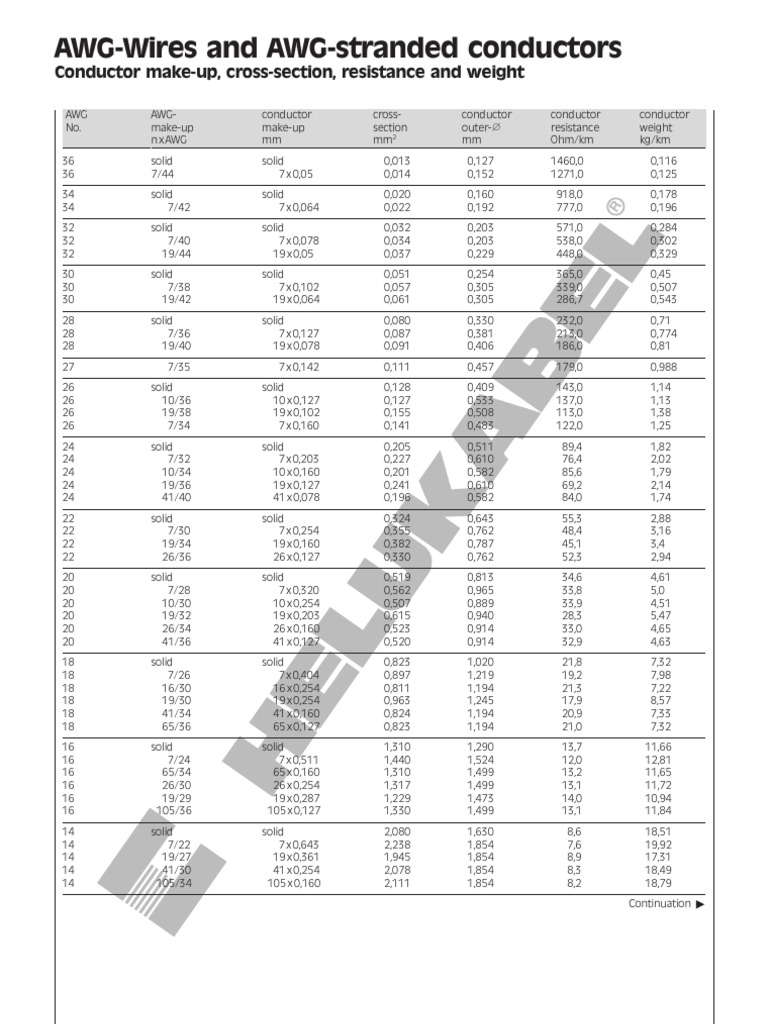 AWG-Wires and AWG-stranded Conductors: Conductor Make-Up, Cross-Section ...