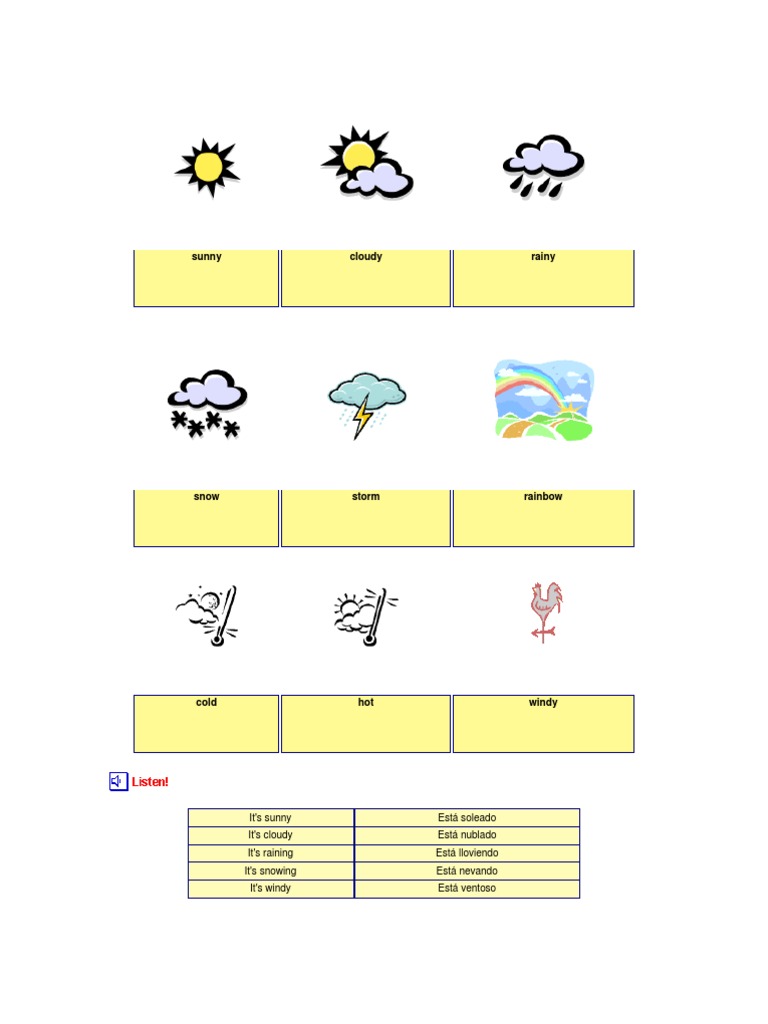 VOCABULARIO CLIMA INGLES | Lluvia | Tormentas