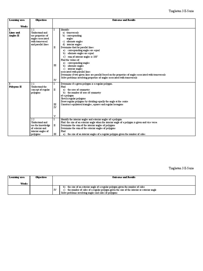 Matematik Form 3 | PDF