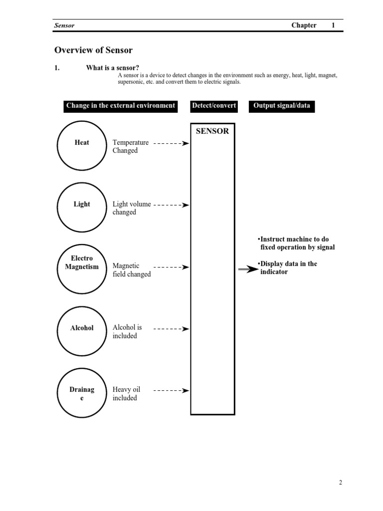 Overview of Sensor: Change in The External Environment Detect/convert ...