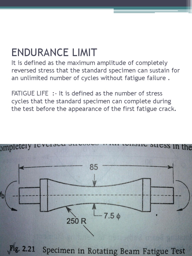 Endurance Limit | Strength Of Materials | Fatigue (Material)