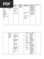 Theory of Chronic Sorrow | PDF | Grief | Coping (Psychology)
