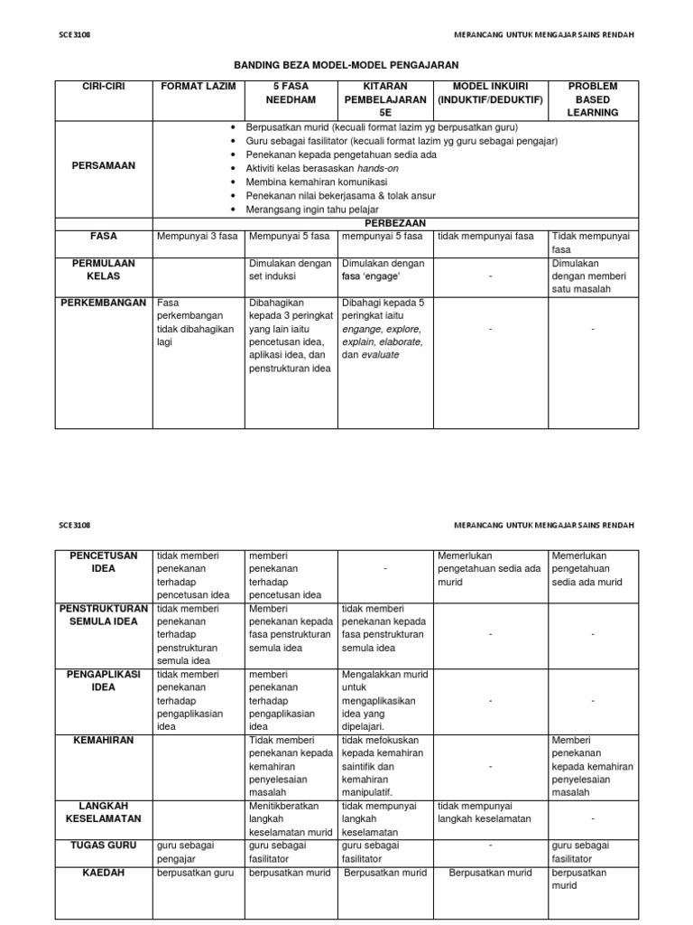 Banding Beza Model | PDF