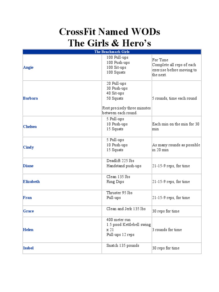 Named CrossFit Wods | PDF | Individual Sports | Recreation