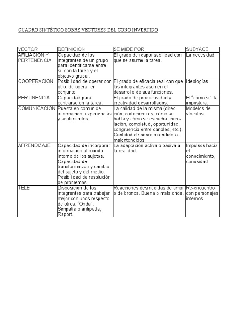 Cuadro Vectores Del Cono Invertido | PDF