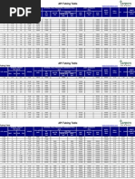 Casing Table | PDF | Nature