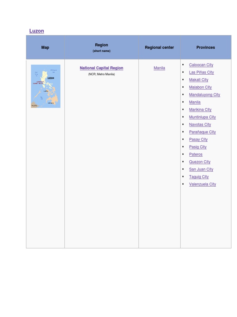 Luzon Provinces and Regions Overview | PDF