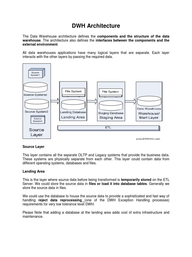 DWH Architecture | PDF | Data Warehouse | Information Management