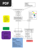 Lubchenco Curve PDF | PDF | Childhood | Public Health