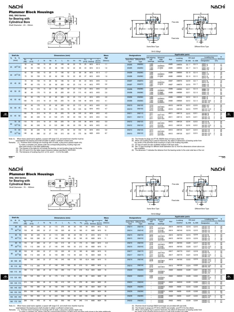 Plummer Block Housings: For Bearing With Cylindrical Bore | PDF ...