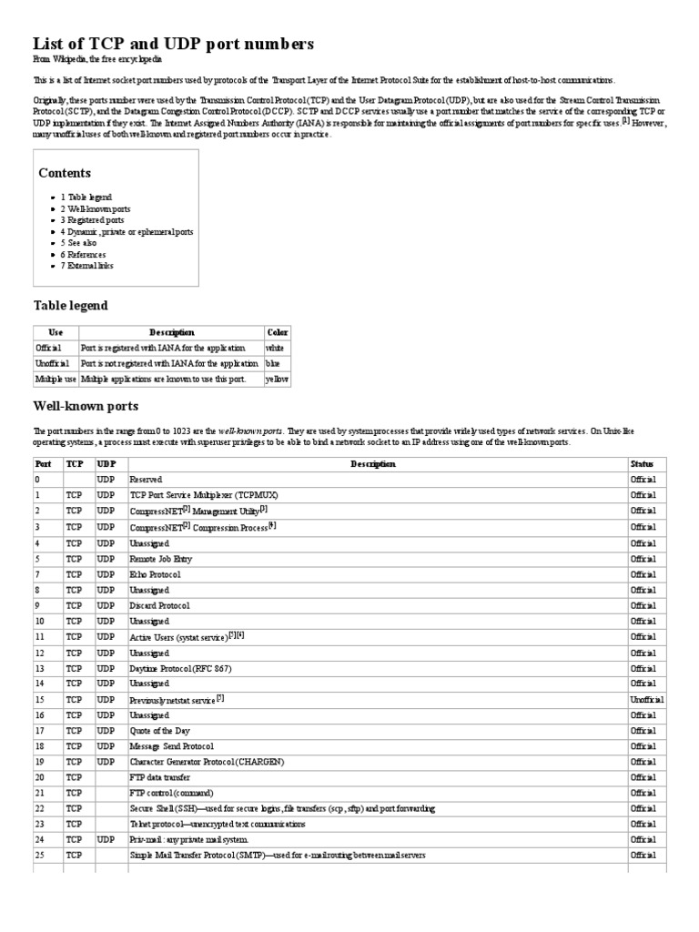 List Of Tcp And Udp Port Numbers Pdf Port Computer Networking Transmission Control Protocol