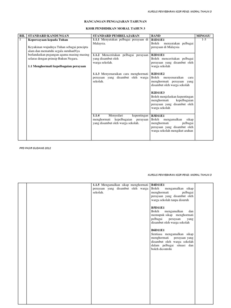 RPT Moral Tahun 3 KSSR PPDPG Shared by Suresh | PDF