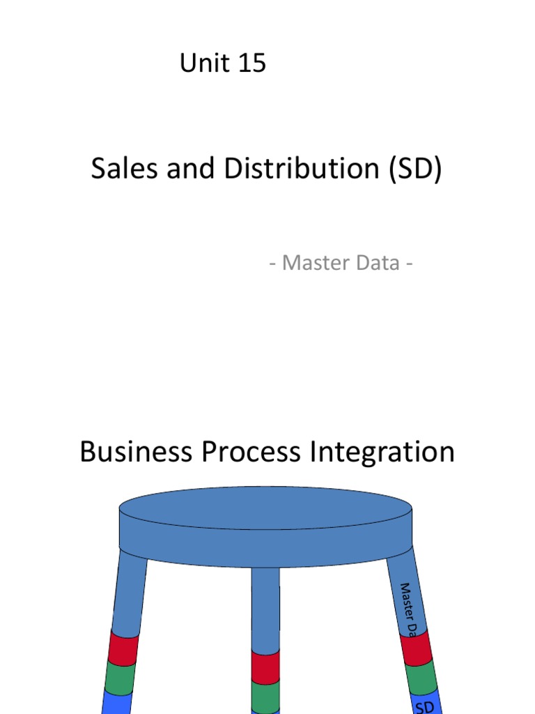 Sap-Sd Master Data Complete Configuration & Customization Pricing ...