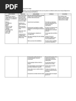 Nursing Care Plan Deficient Knowledge | PDF | Health Care | Clinical ...