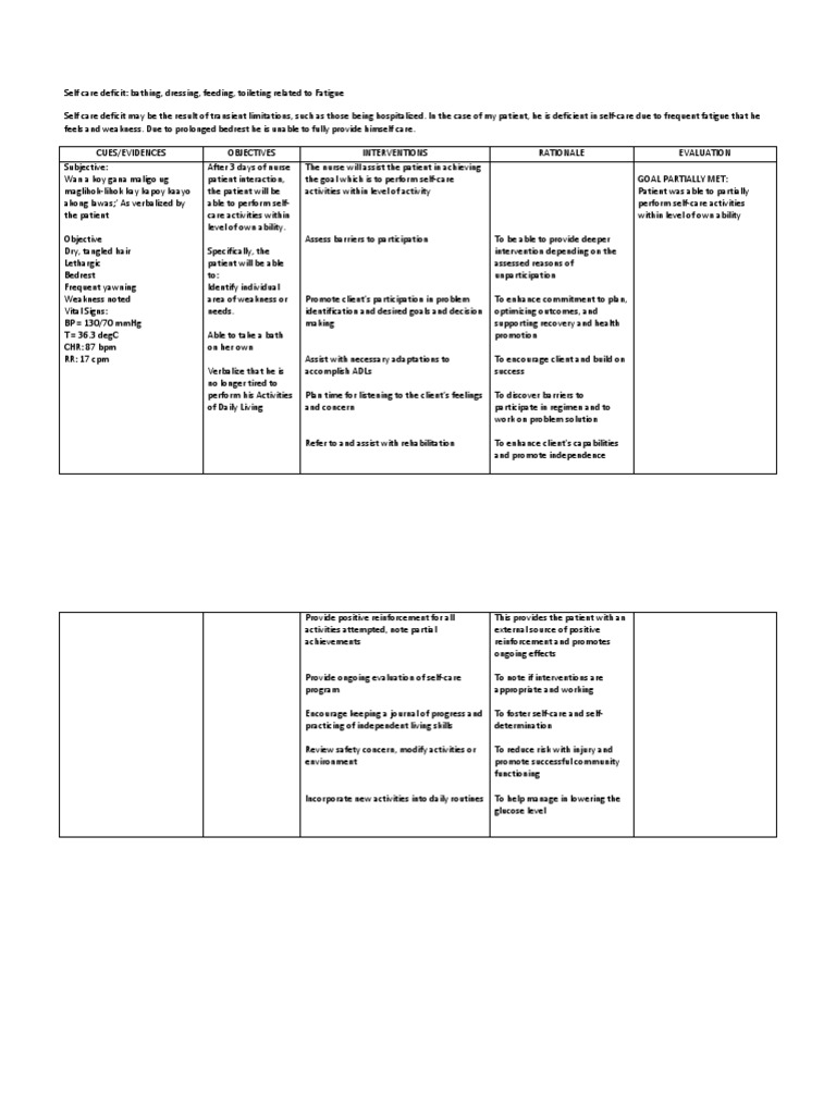 NCP-Self Care Deficit | PDF | Self Care | Fatigue (Medical)