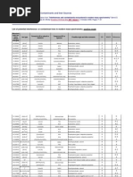 Common ESI Background Ions List | PDF | Electrospray Ionization ...