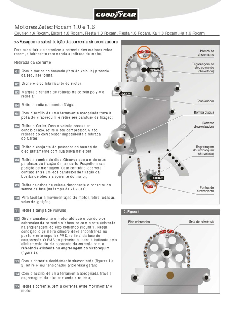 Ford Zetec Rocam 1.0L - 1.6L