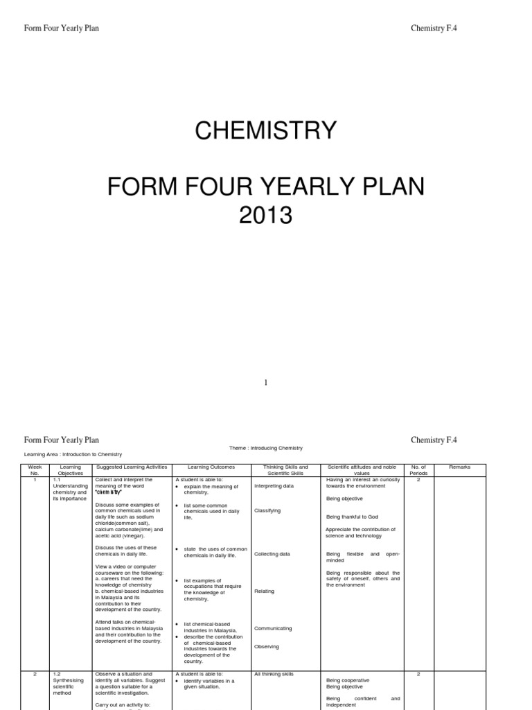Yearly Lesson Plan Chemistry Form 4 | Ph | Mole (Unit)