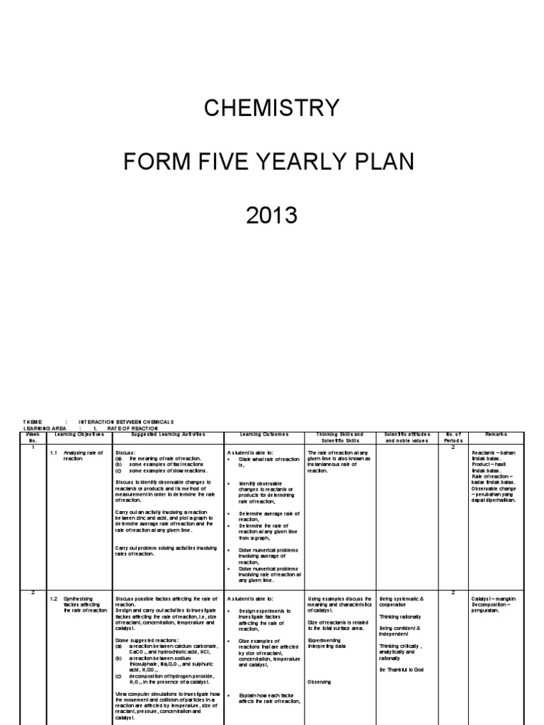 Yearly Lesson Plan Chemistry Form 5 2013 | PDF | Redox | Alkane