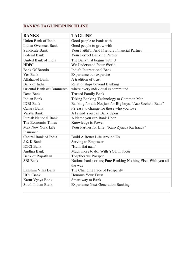 Bank Taglines and Slogans Overview | PDF