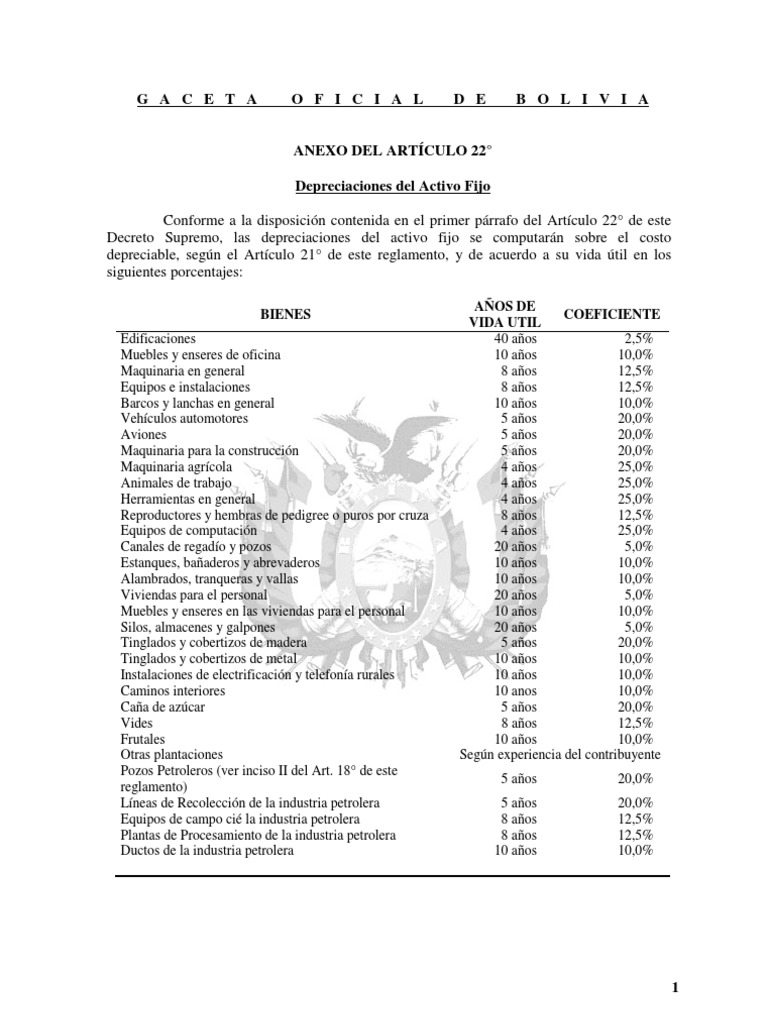 DS 24051 | PDF | Sectores Economicos | Agricultura