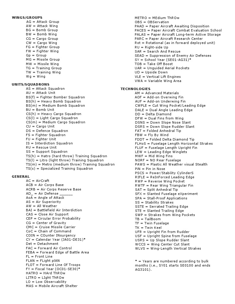 Military Aviation Unit Abbreviations Guide | PDF