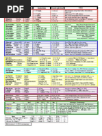 Common ICU Drips | PDF | Rtt | Functional Group