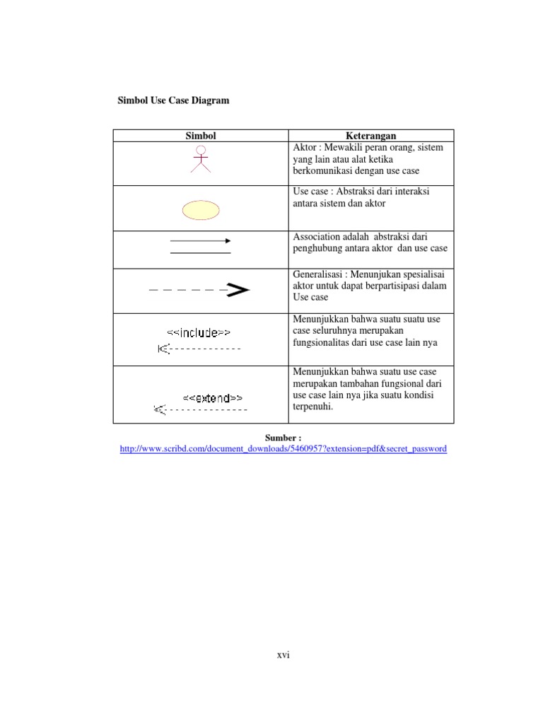 Simbol UML | PDF