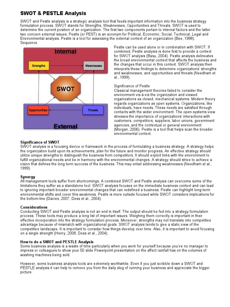 SWOT & PESTLE Analysis | PDF