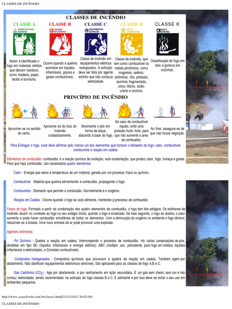 As cinco classes de incêndio e os principais métodos de extinção | PDF ...