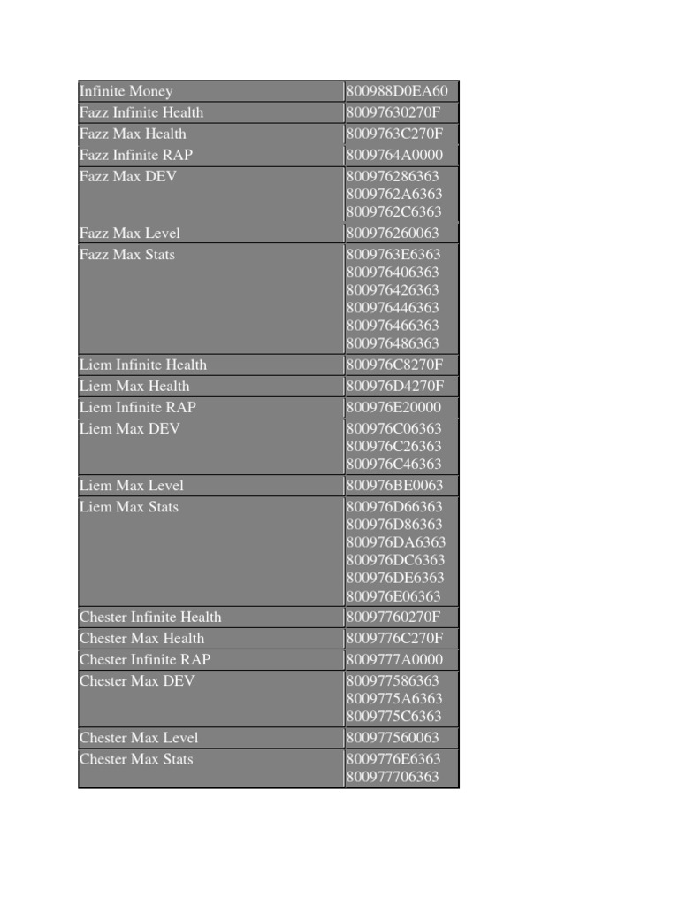 Almia GameShark Codes Guide | PDF | Leisure | Sports