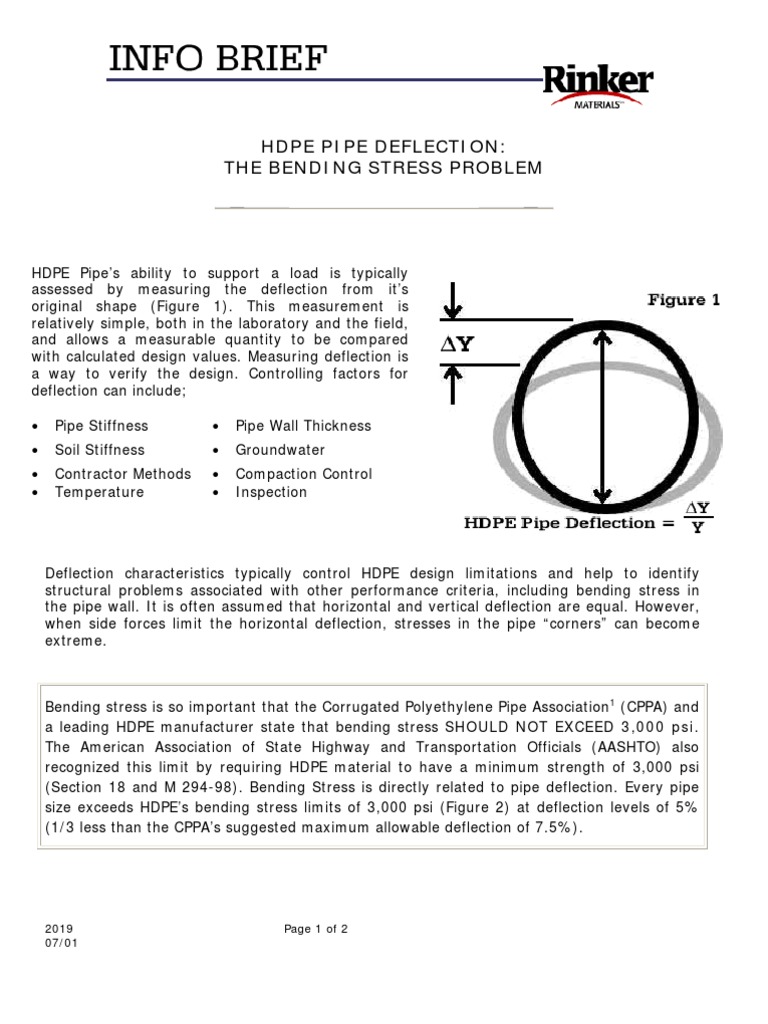 IB 2019 HDPE Pipe Deflection | PDF