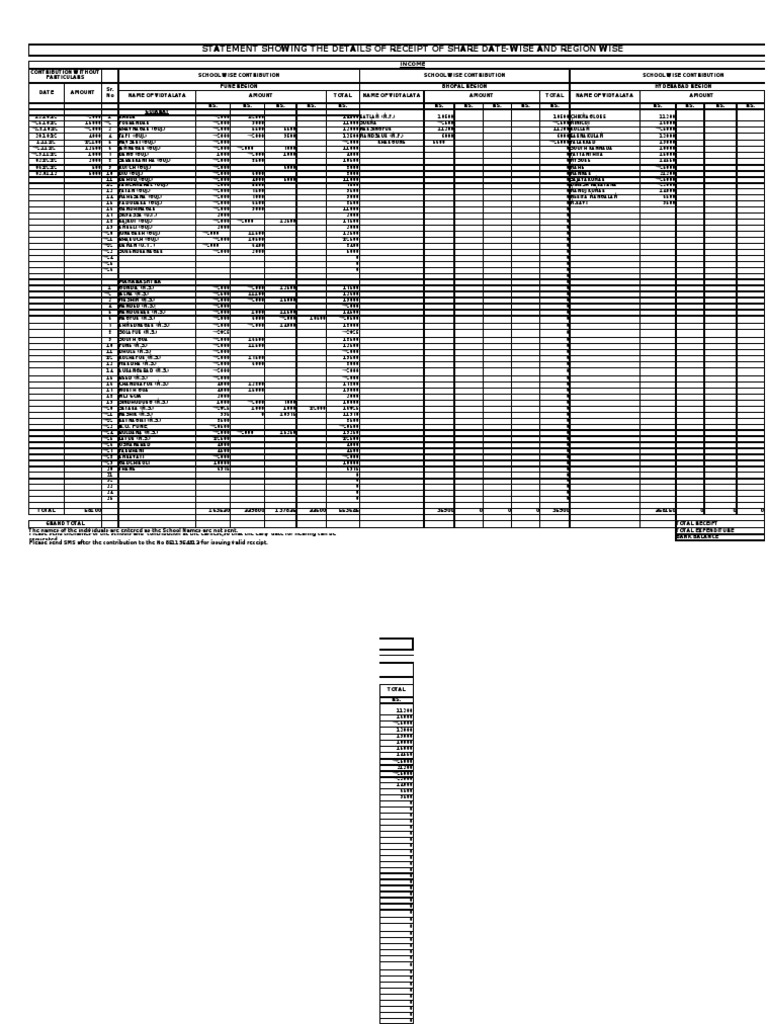 Statement Showing The Details of Receipt of Share Date-Wise and Region ...