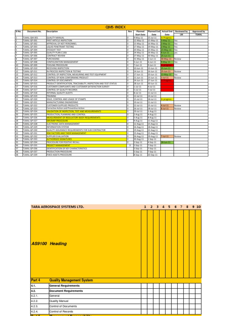 QMS INDEX | Project Management | Surveillance | Free 30-day Trial | Scribd
