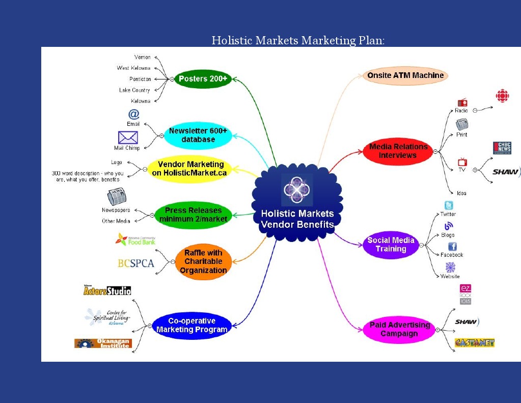 Kimberlina's HM Marketing Strategy | PDF