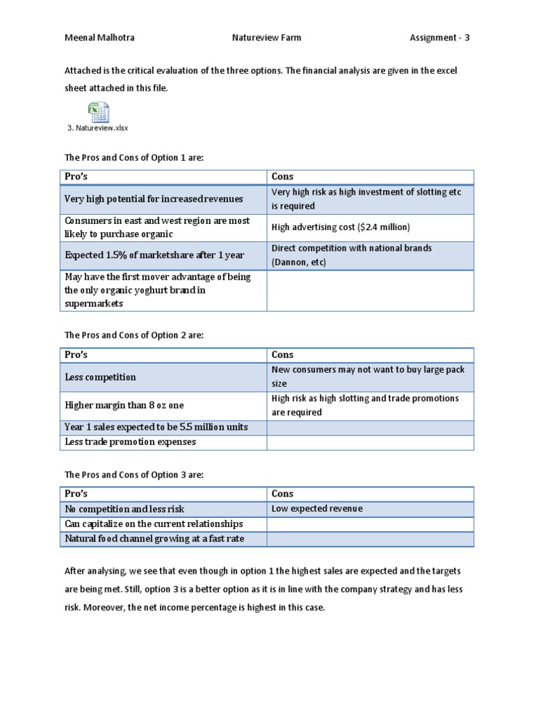 Natureview Farm Case Analysis Summary | PDF