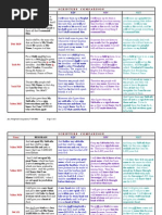 Hebrew Time Chart | PDF | Hour | Religious Texts