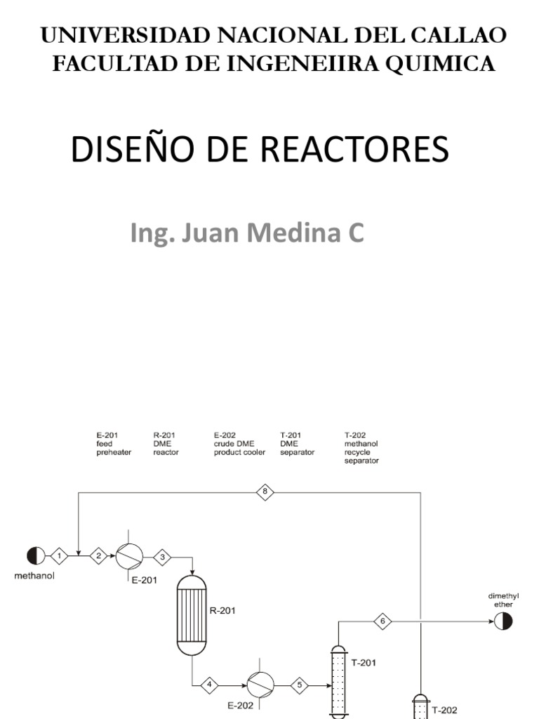 Diseño de Reactores | PDF | Velocidad de reacción | Cinética química