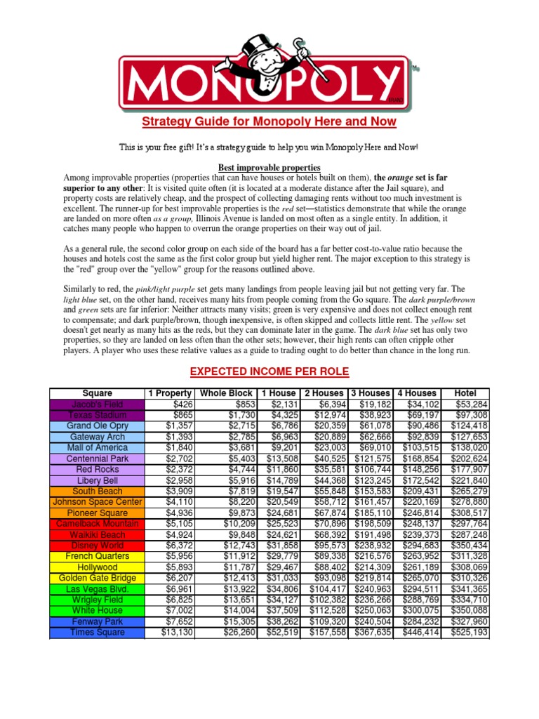 Monopoly Strategy | Pound Sterling | Renting