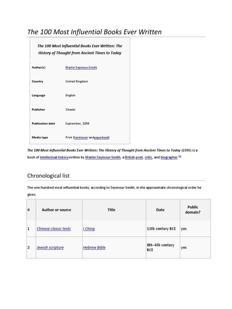 The 100 Most Influential Books Ever Written | PDF | Common Sense | Bible