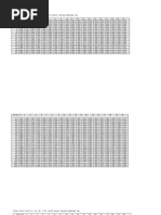 Tabel Duncan (DMRT) | PDF